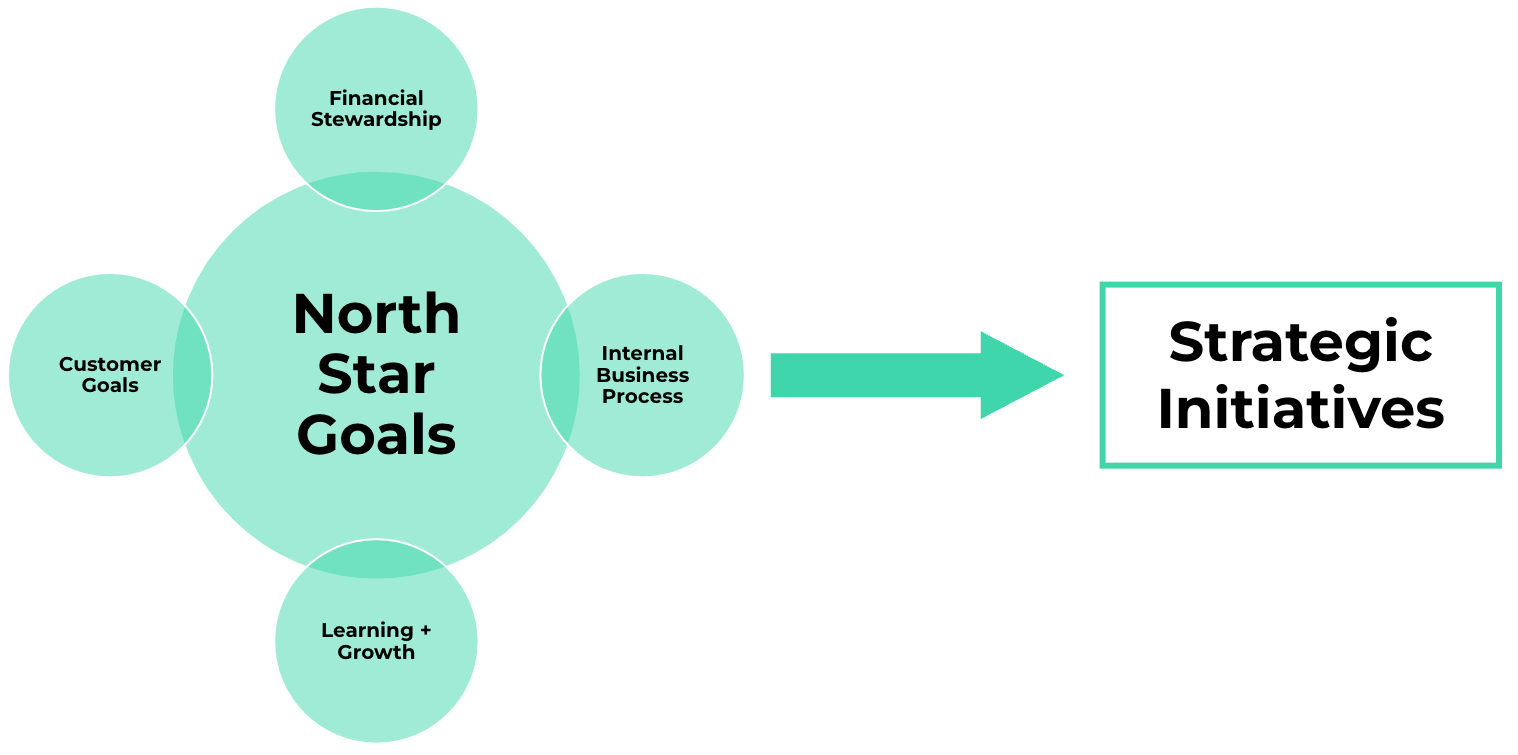 The Balanced Scorecard: Setting Clear Annual Targets for your Agency in ...